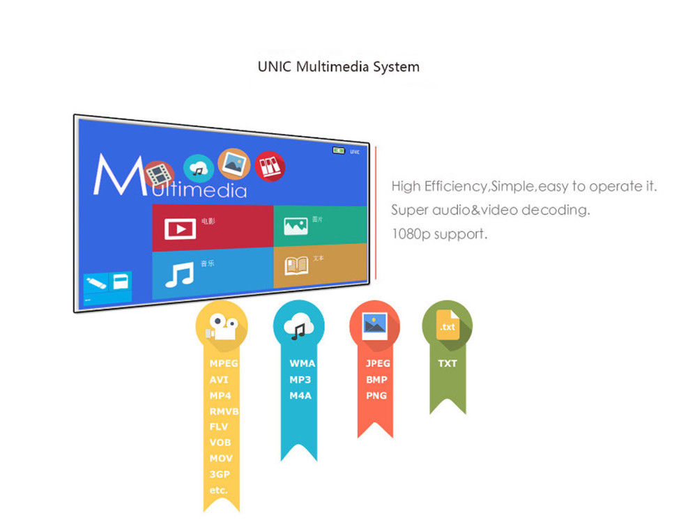 Projector mini UNIC UC50 เหมาะสำหรับพกพา - multi-av โปรเจคเตอร์ทุกยี่ห้อ ราคาถูกที่สุด ...